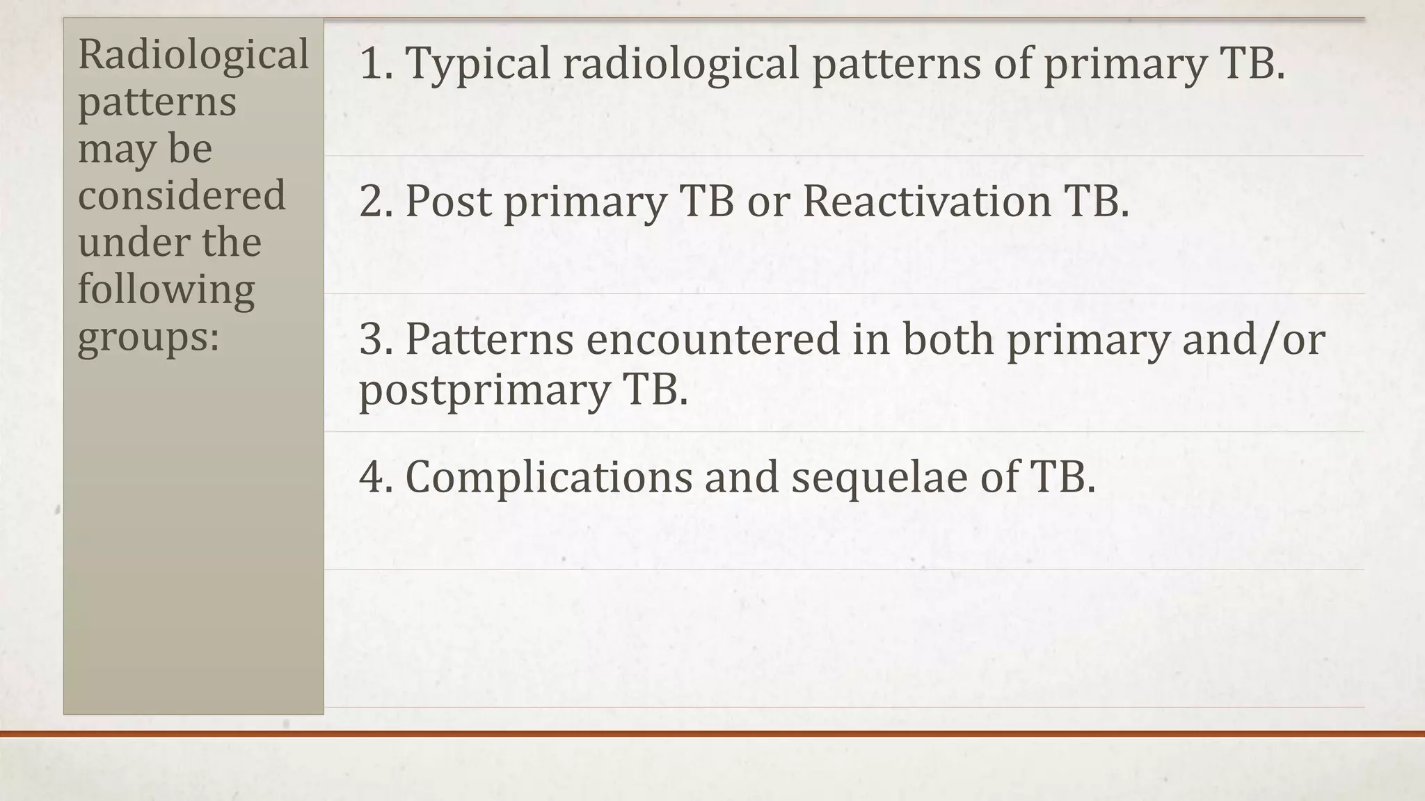 Radiographic manifestations of pulmonary tuberculosis | PPTX