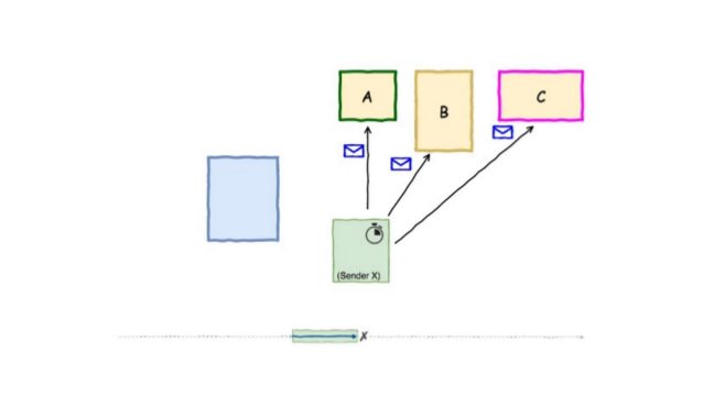 Magento Developer Talk. Microservice Architecture and Actor Model | PPT