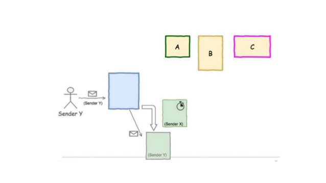 Magento Developer Talk. Microservice Architecture and Actor Model | PPT