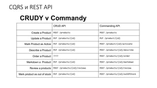 Magento Developer Talk. Microservice Architecture and Actor Model | PPT