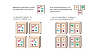 Magento Developer Talk. Microservice Architecture and Actor Model | PPT