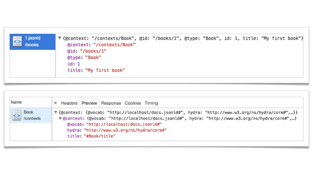 API Platform: A Framework for API-driven Projects | PPT
