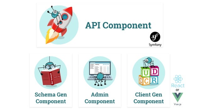 API Platform: A Framework for API-driven Projects | PPT