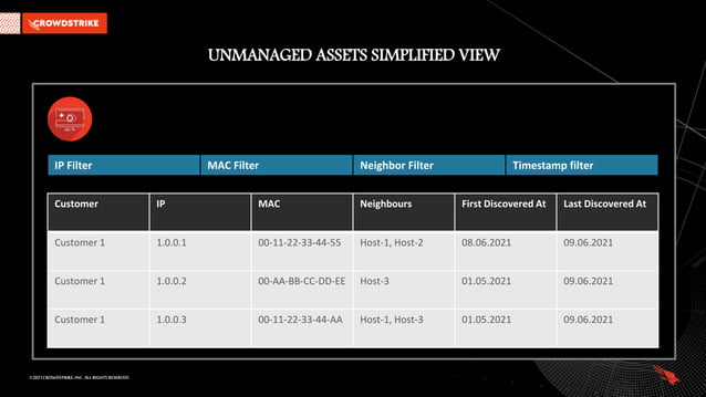 DevTalks 2021 Cloud Engineering @Crowdstrike | PPTX