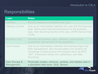 Introduction to CSLA | PPT