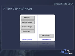 Introduction to CSLA | PPT