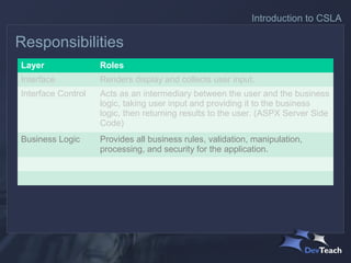 Introduction to CSLA | PPT