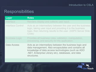Introduction to CSLA | PPT