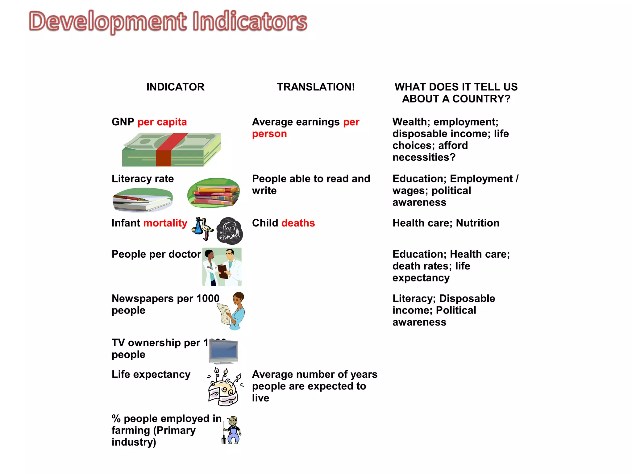 Development Indicators | PPT