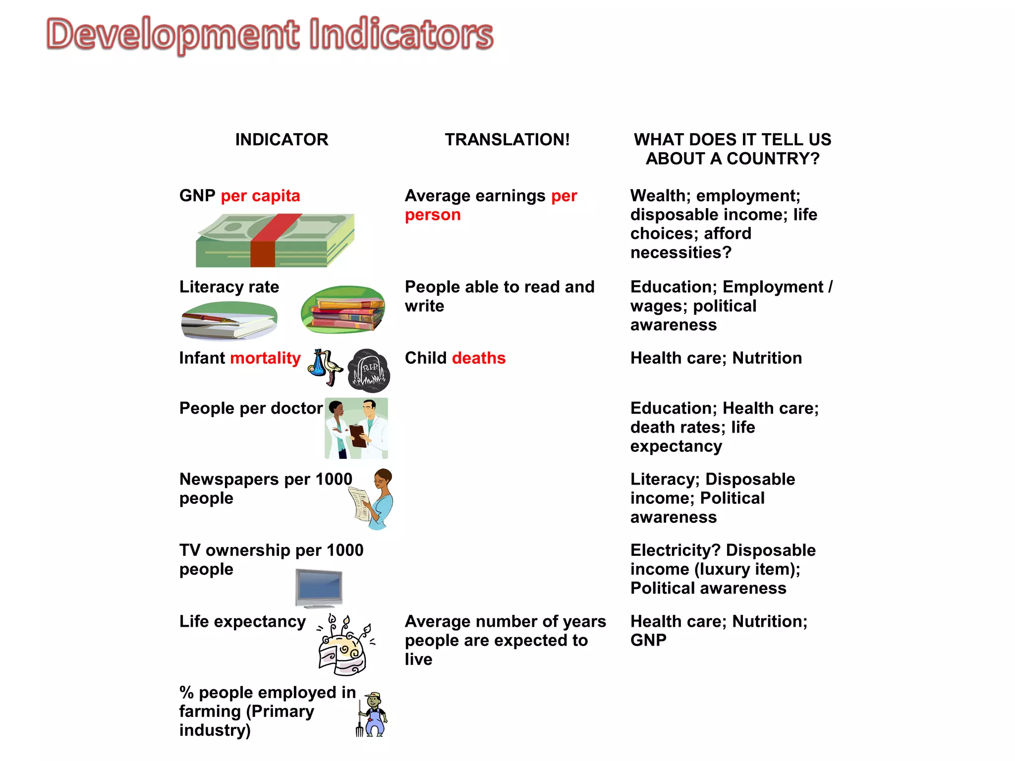Development Indicators | PPT