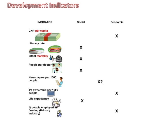 Development Indicators | PPT