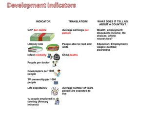 Development Indicators | PPT