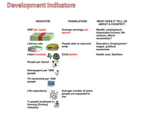 Development Indicators | PPT