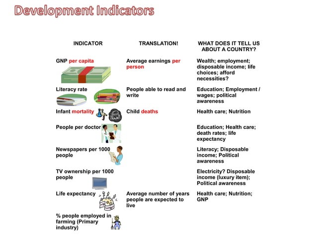 Development Indicators | PPT