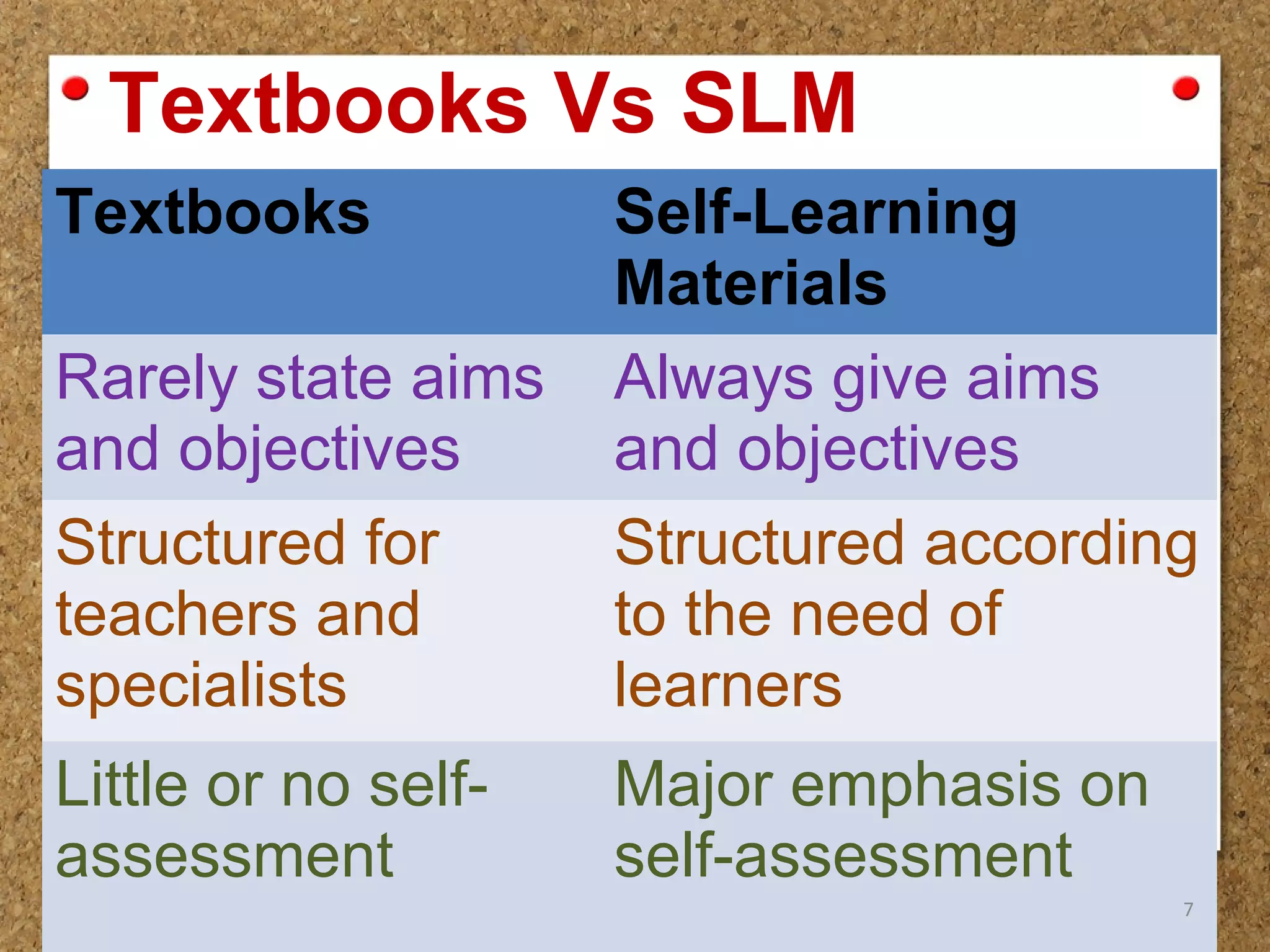 Development of self learning materials | PPT