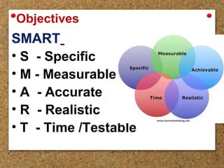 Development of self learning materials | PPT