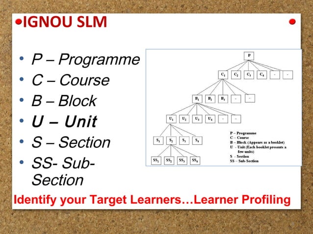 Development of self learning materials | PPT