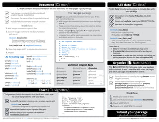 Devtools cheatsheet | PDF