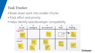 Development Processes and Tooling | PPTX