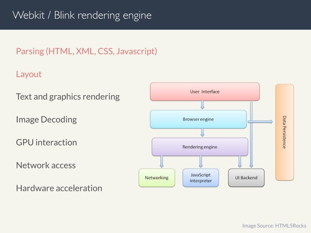 Dev tools rendering & memory profiling | PPT
