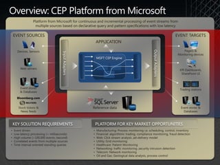 Microsoft SQL Server - StreamInsight Overview Presentation | PPT