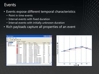 Microsoft SQL Server - StreamInsight Overview Presentation | PPT