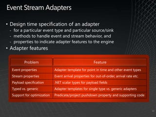 Microsoft SQL Server - StreamInsight Overview Presentation | PPT