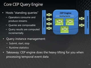 Microsoft SQL Server - StreamInsight Overview Presentation | PPT