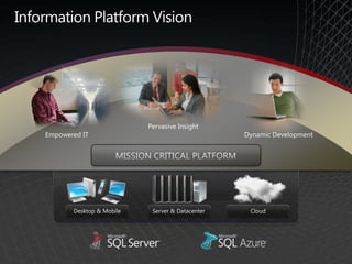 Microsoft SQL Server - StreamInsight Overview Presentation | PPT
