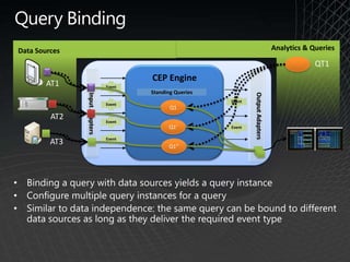 Microsoft SQL Server - StreamInsight Overview Presentation | PPT