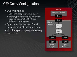 Microsoft SQL Server - StreamInsight Overview Presentation | PPT