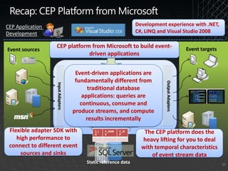 Microsoft SQL Server - StreamInsight Overview Presentation | PPT