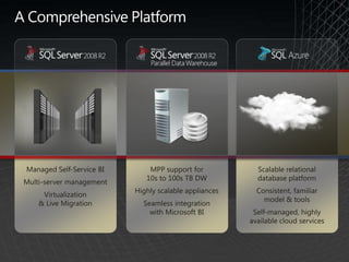 Microsoft SQL Server - StreamInsight Overview Presentation | PPT