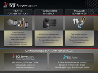 Microsoft SQL Server - StreamInsight Overview Presentation | PPT