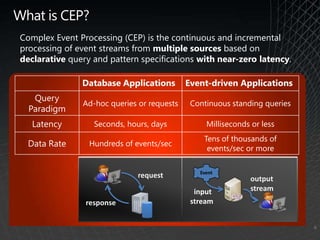 Microsoft SQL Server - StreamInsight Overview Presentation | PPT