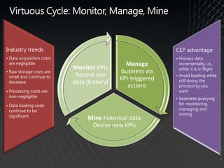 Microsoft SQL Server - StreamInsight Overview Presentation | PPT