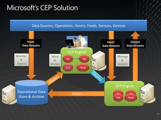 Microsoft SQL Server - StreamInsight Overview Presentation | PPT