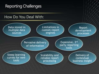 Microsoft SQL Server - Developing Rich Reporting Solutions Presentation ...