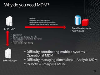 Microsoft SQL Server 2008 R2 and BizTalk Server Presentation | PPTX