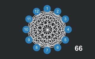 Understanding software engineering with equations | PPTX