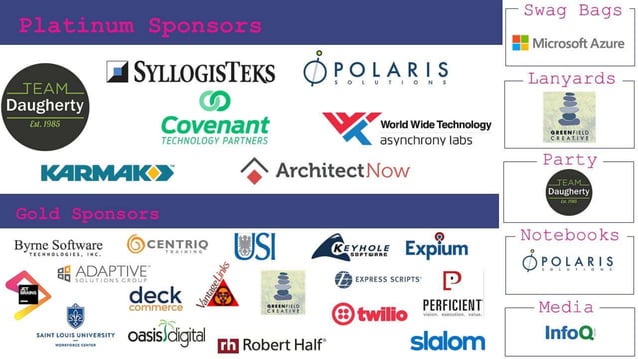 Getting Started with Azure Kubernetes Service | PPTX