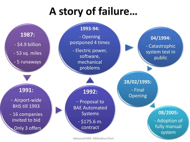 Denver Baggage Handling System's Failure | PPTX | Business | Business ...