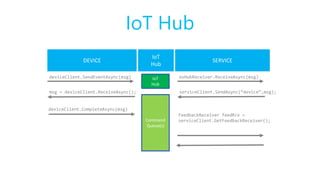 IoT Ultimate Session | PPTX