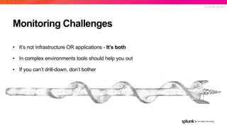 Seeing RED: Monitoring and Observability in the Age of Microservices | PPT
