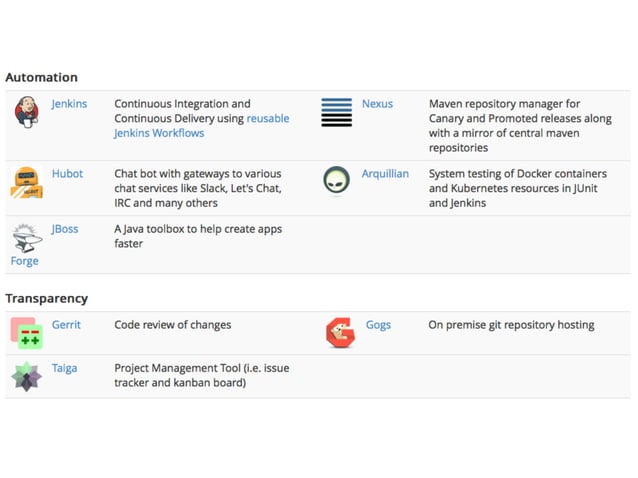 Microservices, DevOps, and Containers with OpenShift and Fabric8 | PDF