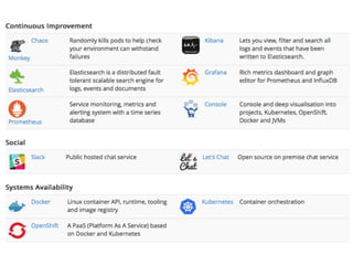 Microservices, DevOps, and Containers with OpenShift and Fabric8 | PPT
