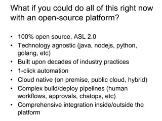 Microservices, DevOps, and Containers with OpenShift and Fabric8 | PPT
