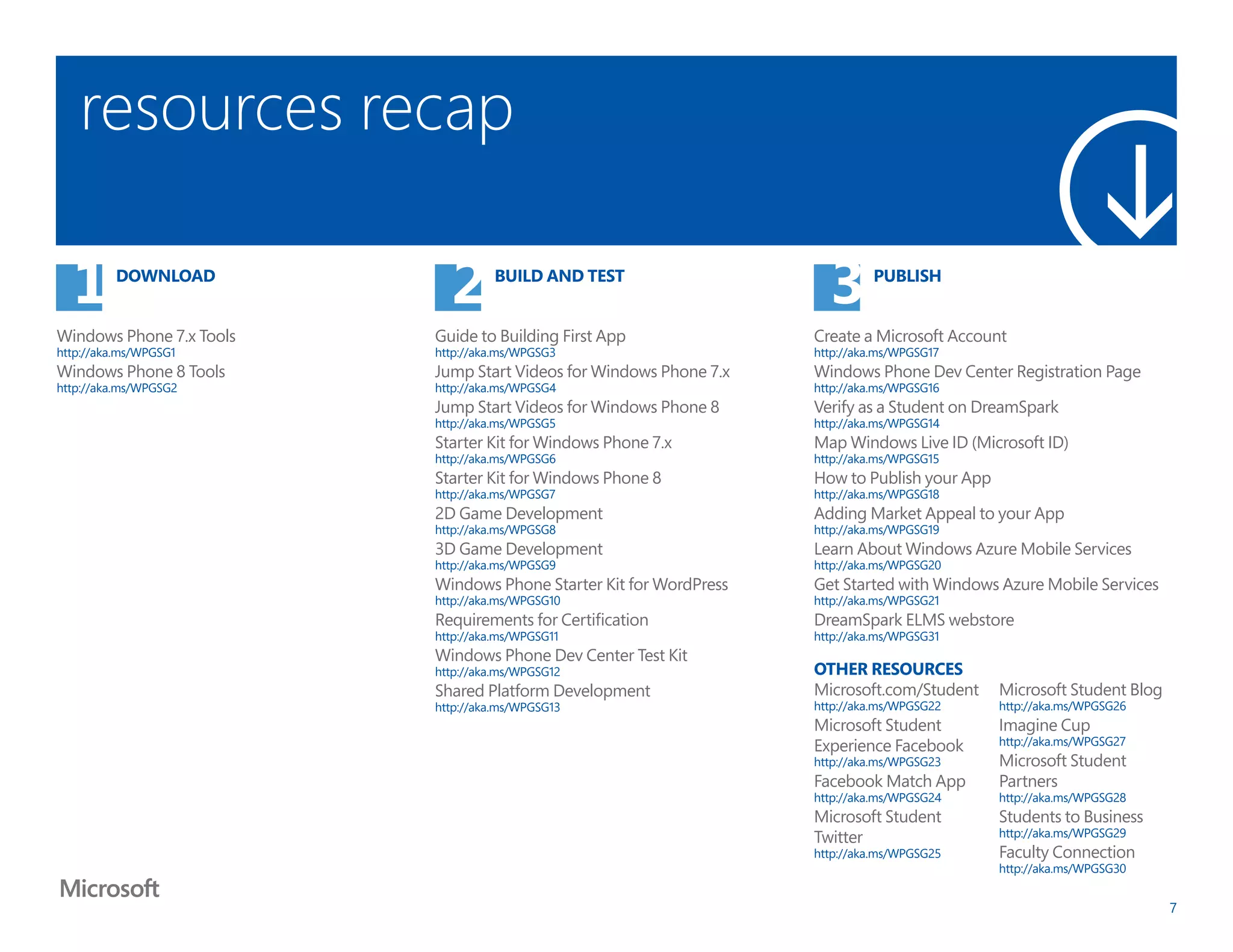 Dev Windows Phoneappsgettingstartedguide Ppt 