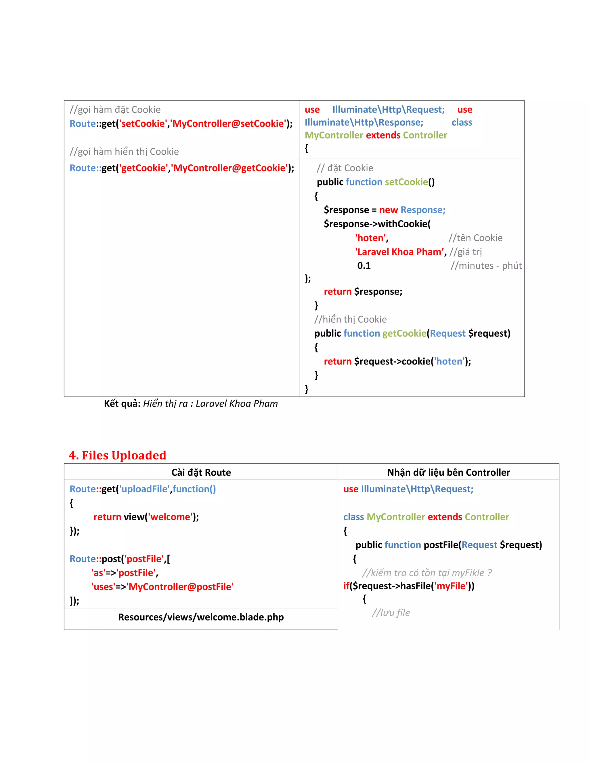 Devwork.vn Tài liệu lập trình PHP Laravel | PDF