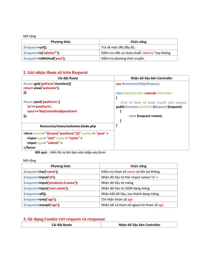 Devworkvn Tài Liệu Lập Trình Php Laravel Pdf